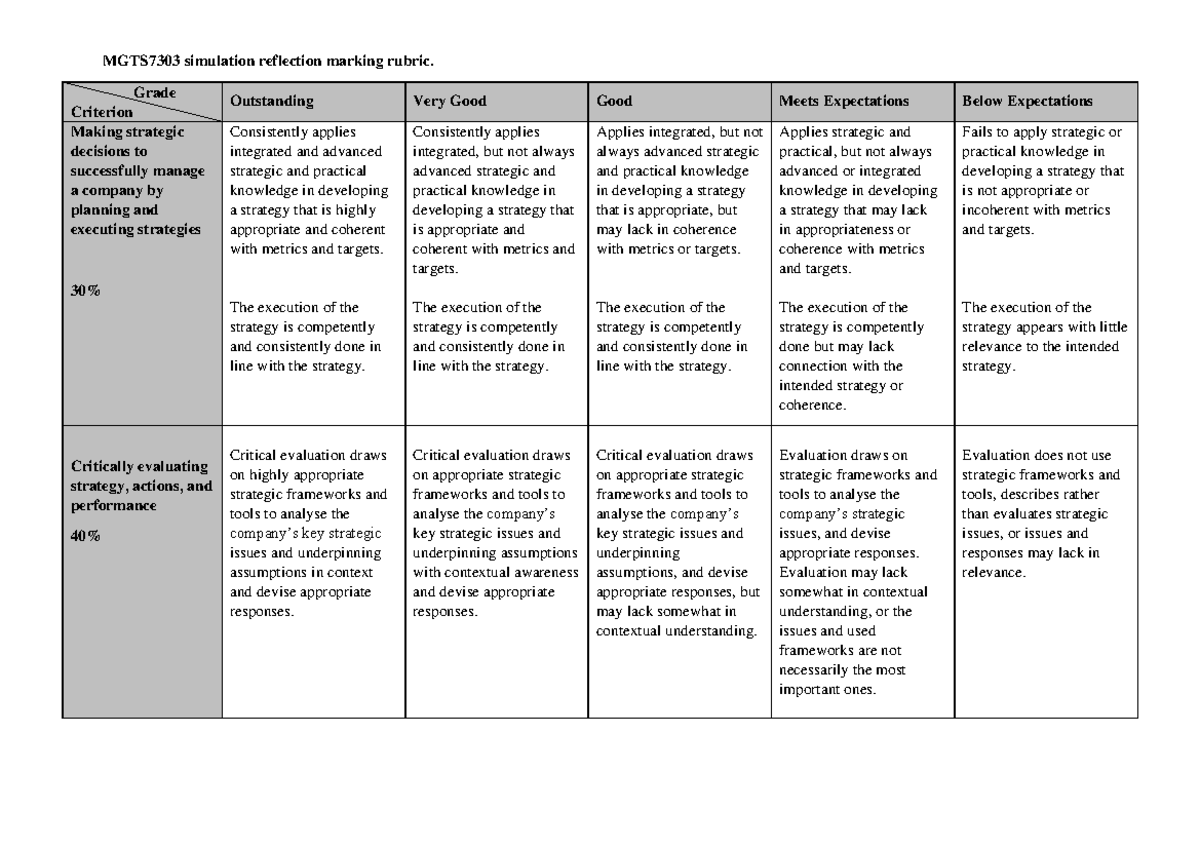MGTS7303 simulation reflection marking rubric - Grade Criterion ...