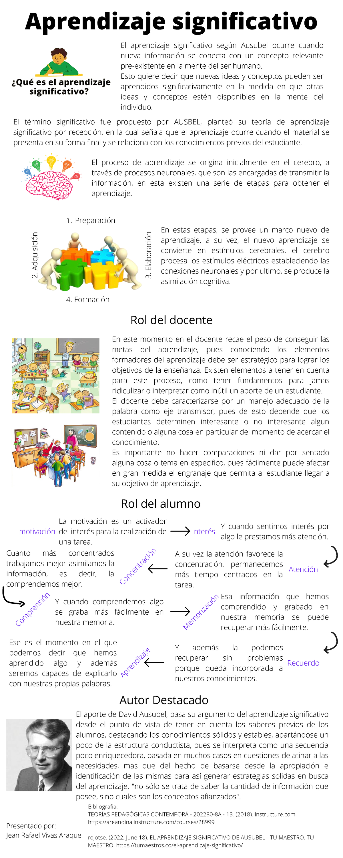Aprendizaje significativo infografia Eje 1 - En este momento en el docente recae el peso de ...