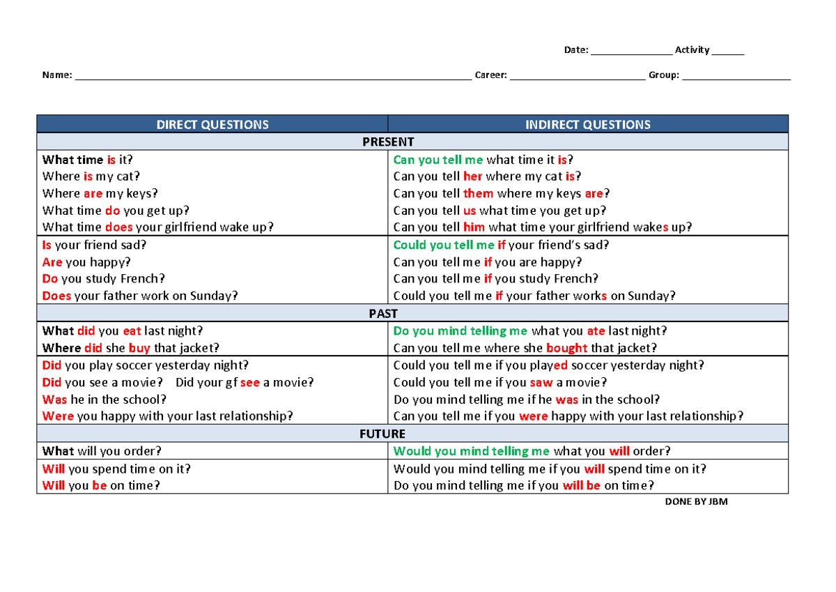 Indirect Questions Chart - Date: _______________ Activity ______ Name ...