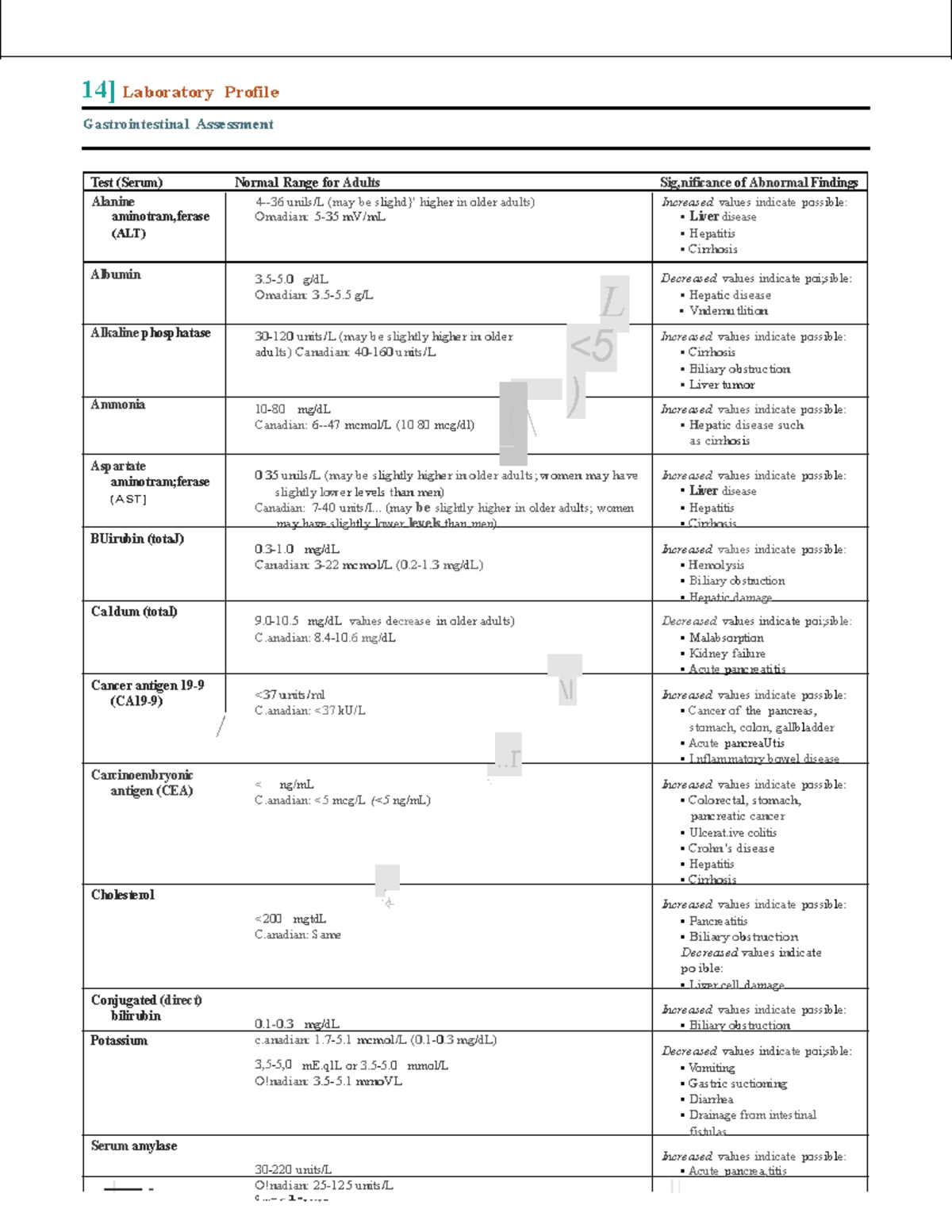 Medical Surgical Iggy at Michael Holcomb blog
