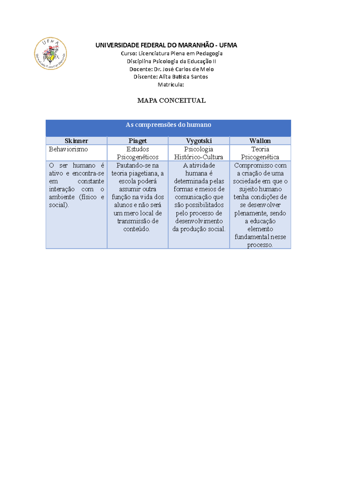 MAPA conceitual - UNIVERSIDADE FEDERAL DO MARANHÃO - UFMA Curso ...