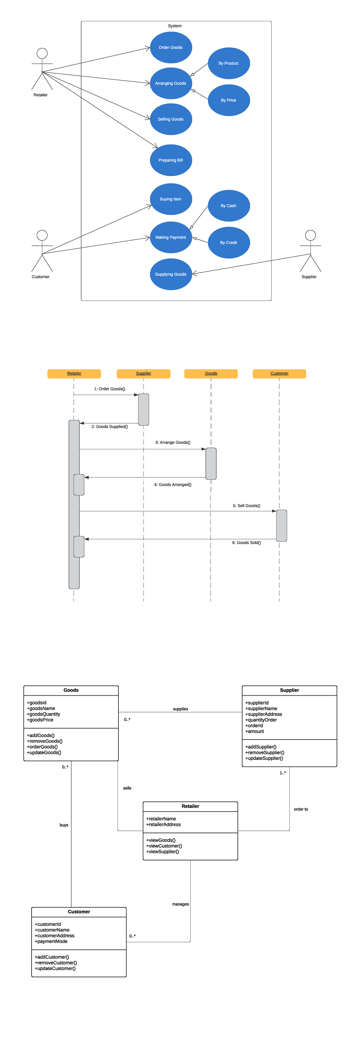 CS 255 Module Seven Discussion UML Diagrams - Selling Goods Making ...