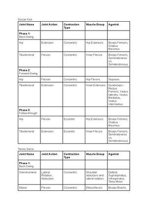 Functional Anatomy Lecture Notes - FUNCTIONAL ANATOMY Internal forces ...