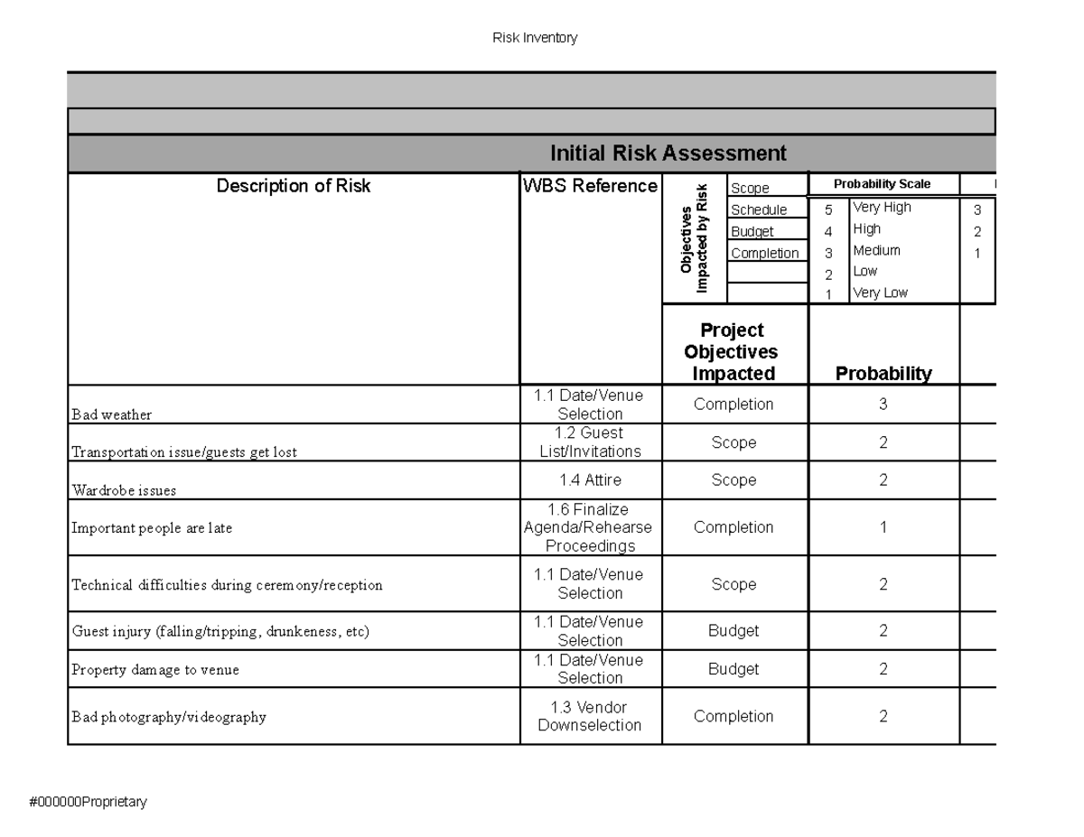 Wedding Risk Register And Mitigationxlsx Risk Inventory Initial Risk Assessment Description 