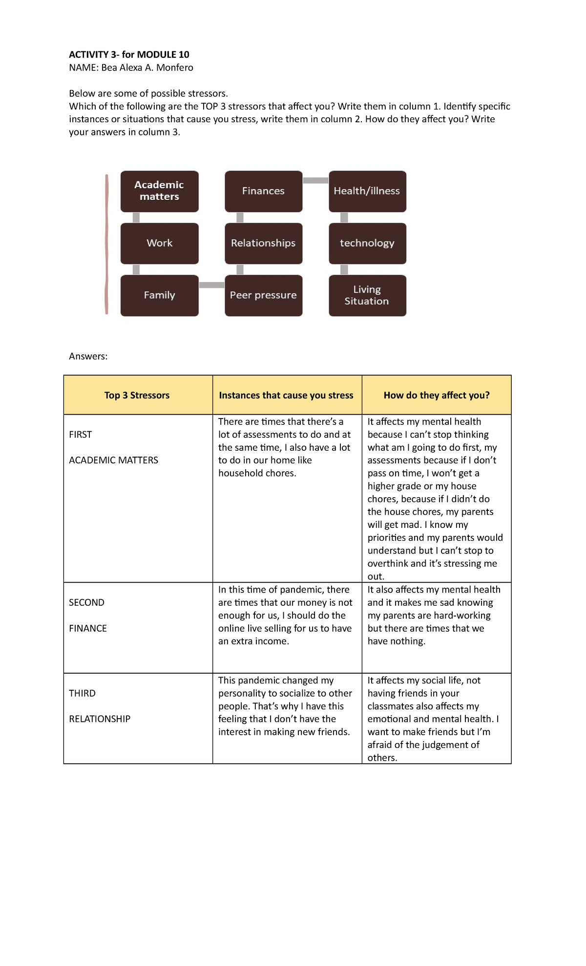 Activity 3-Module 10-GE1 - ACTIVITY 3- for MODULE 10 NAME: Bea Alexa A ...