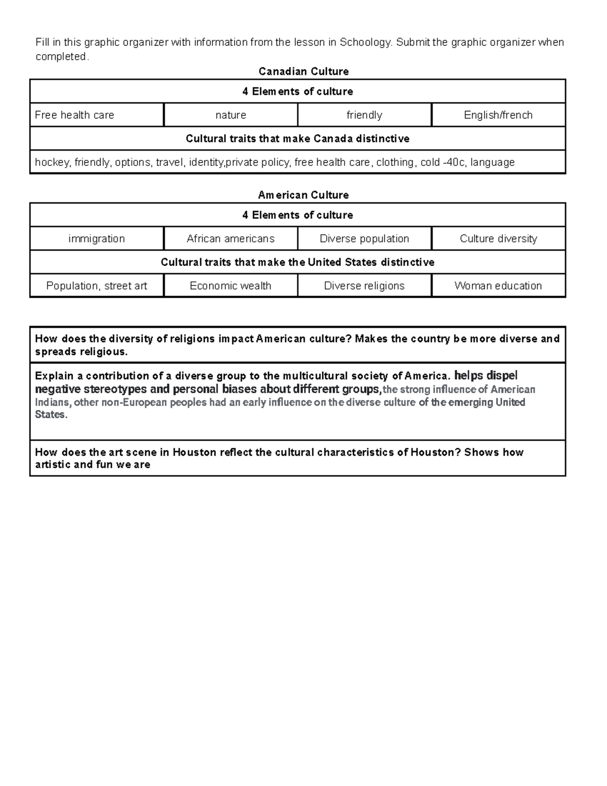 WG US+and+Canada+Culture - Fill in this graphic organizer with ...