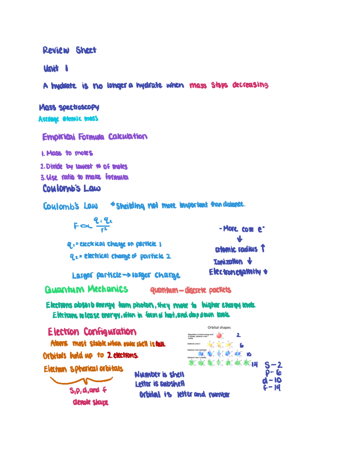 Master Summary Sheet AP Chem - Review Sheet Unit 1 A hydrate is no ...