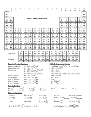 Chem tips - notes - CHEM 1100 - Studocu