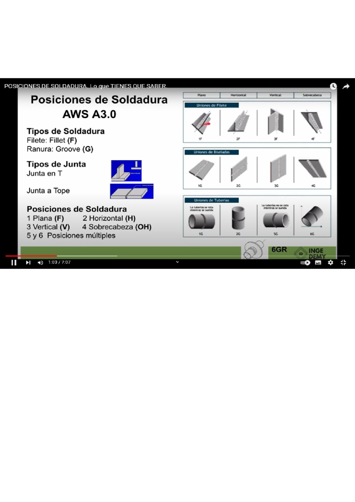 Posiciones soldadura - DED - Tecnología de la Información en una Sociedad Global NM - Studocu