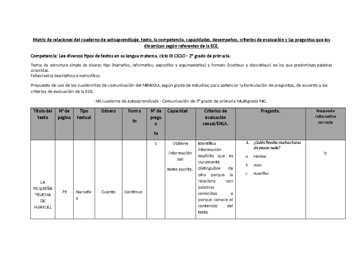 2° Comunicación Multig- Tabla Espec - Matriz de relaciones del cuaderno ...