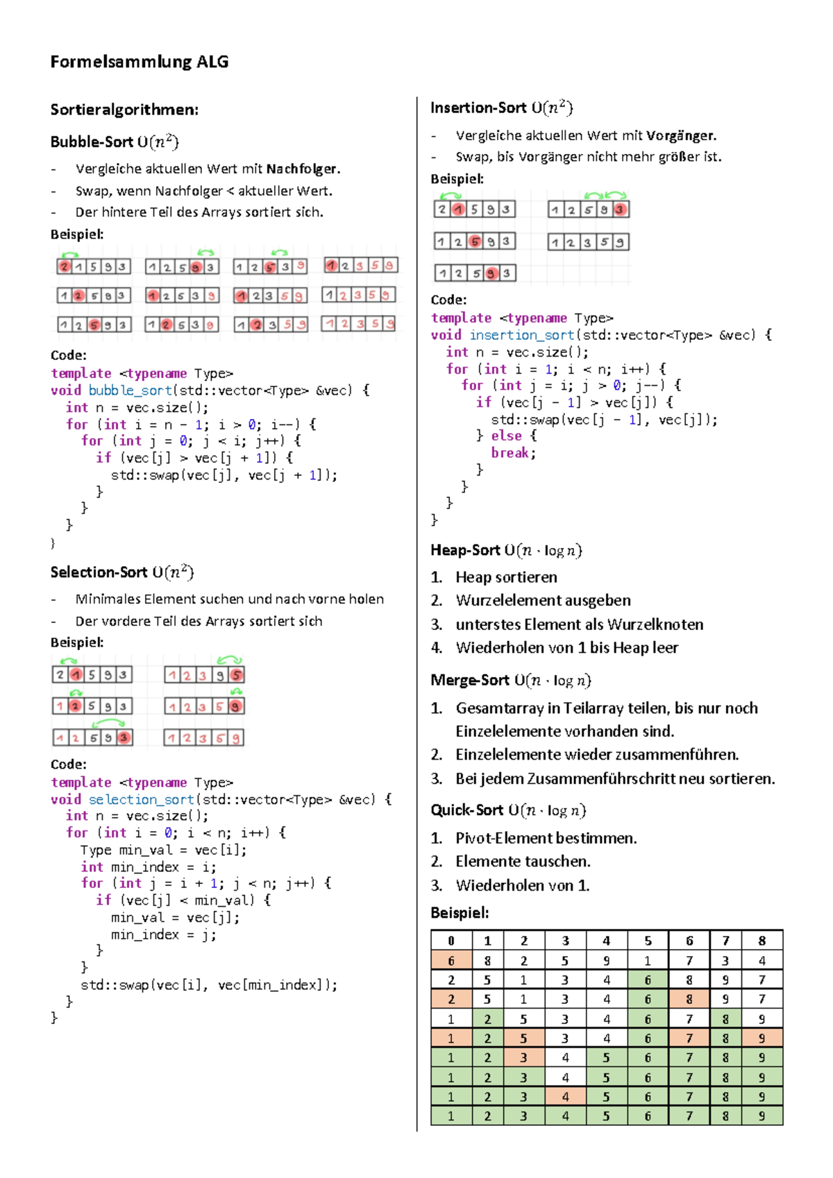 Formelsammlung ALG - Sortieralgorithmen: Bubble-Sort O(𝑛! ) Vergleiche aktuellen Wert mit - Studocu