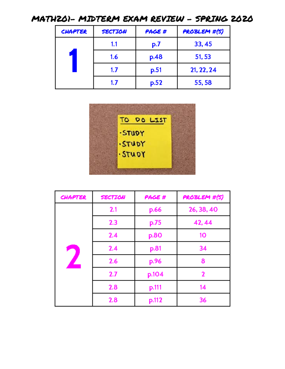 Handout Midterm Exam Review W05-3 - CHAPTER SECTION PAGE # PROBLEM #(S) MATH201- MIDTERM EXAM ...