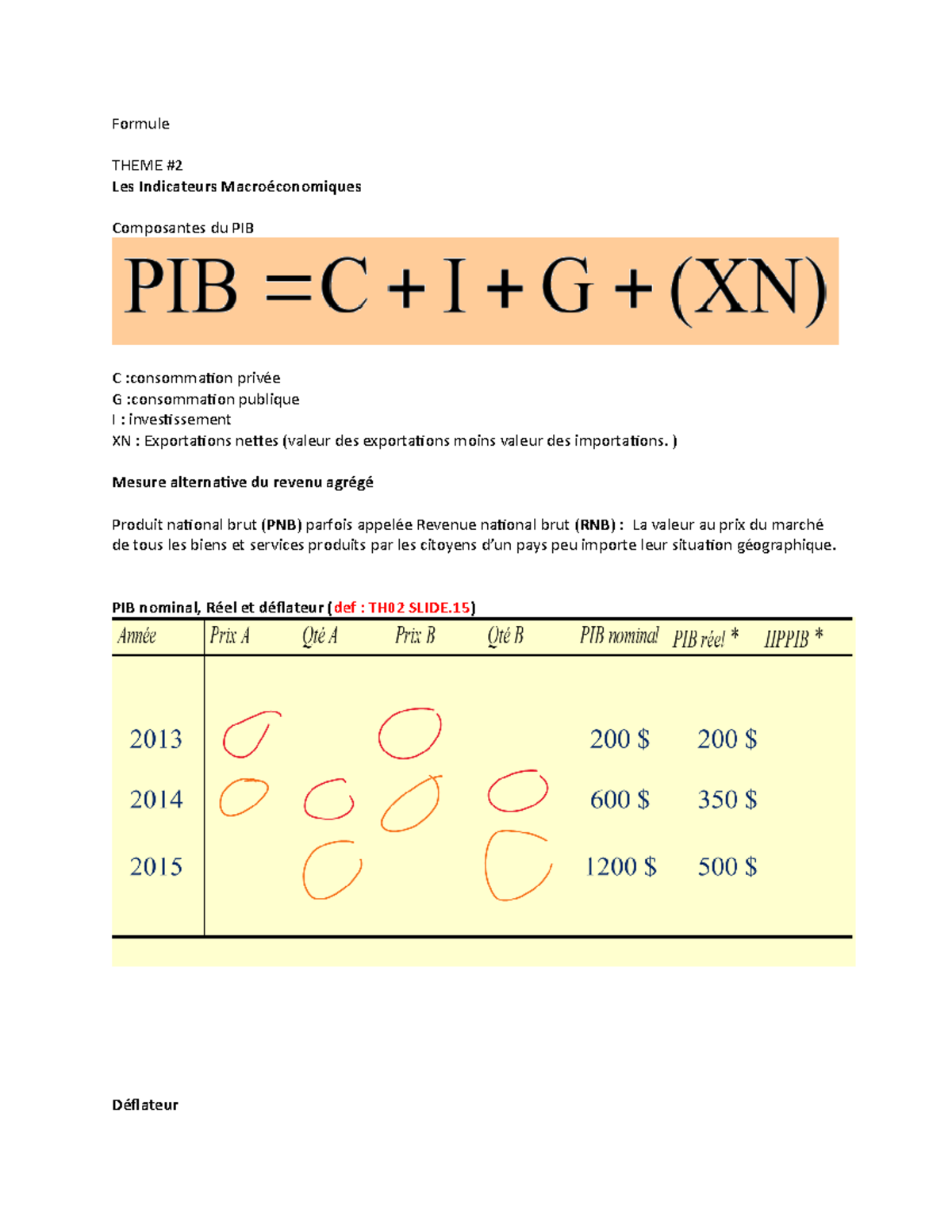Marco notes themes - eeee - Formule THEME # Les Indicateurs ...