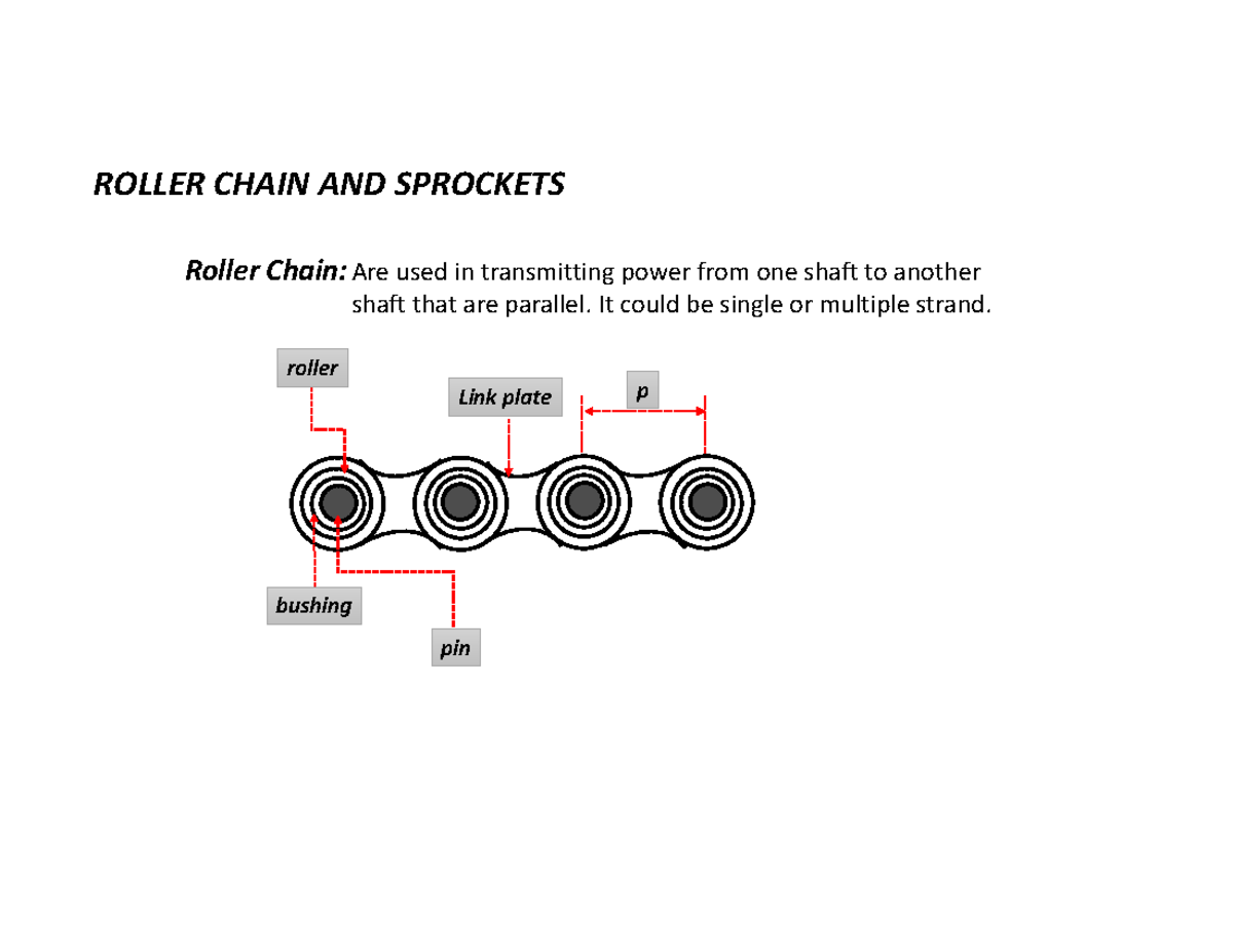 Chain-Drives-Additional - Link plate p pin bushing roller Roller Chain ...