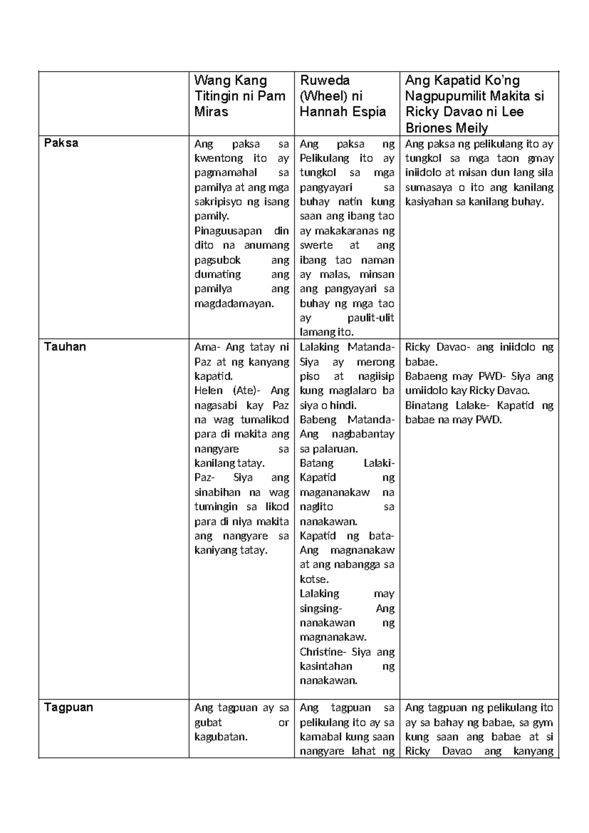Gumalang - Wang Kang Titingin ni Pam Miras Ruweda (Wheel) ni Hannah ...