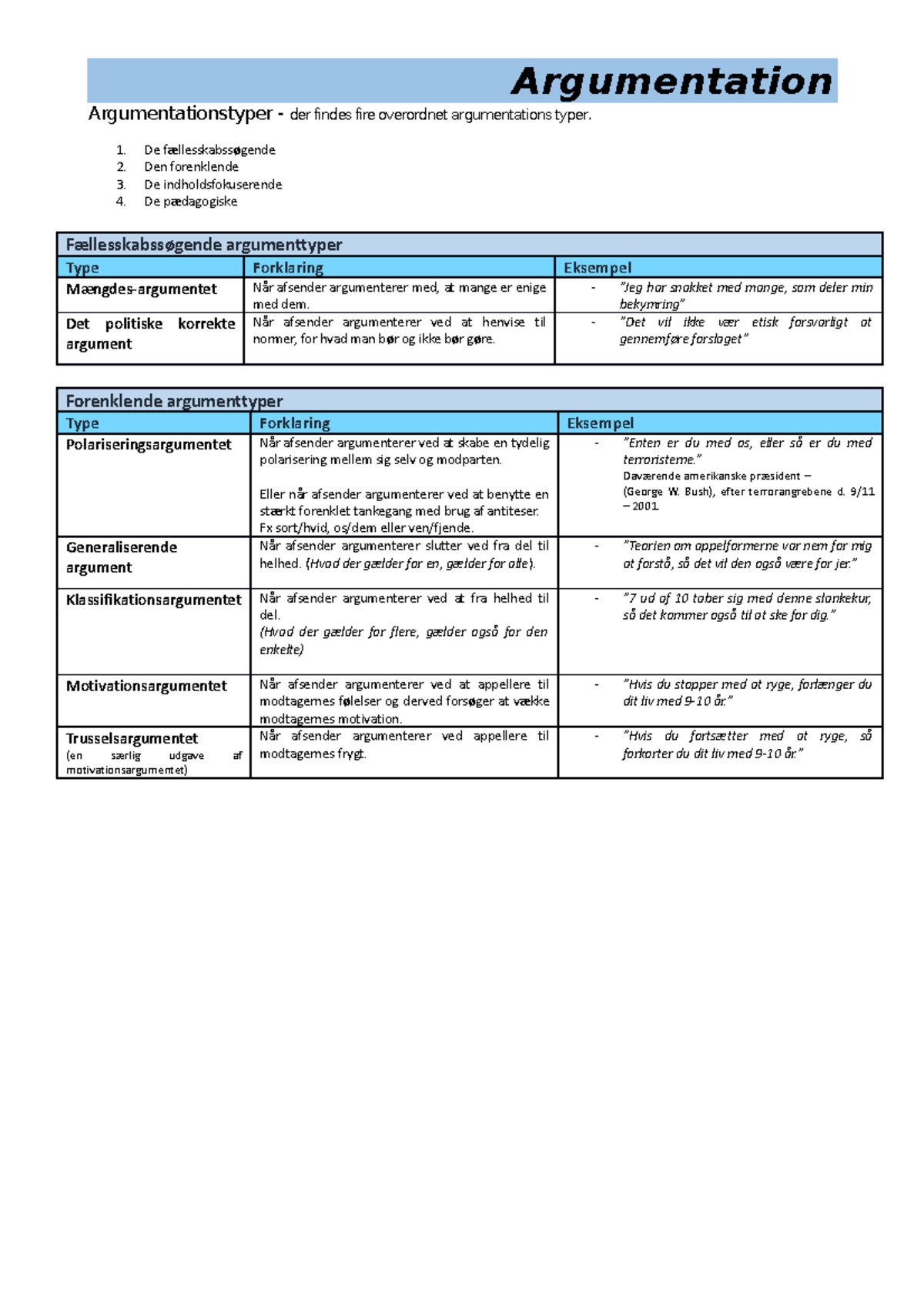 Argumentation - Argumentation Argumentationstyper - der findes fire ...