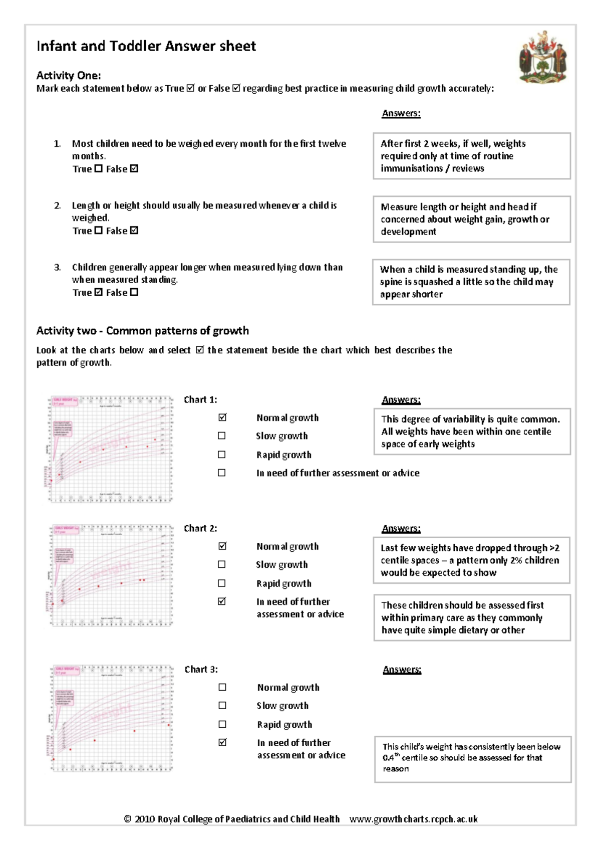 Growth chart practice - © 2010 Royal College of Paediatrics and Child ...