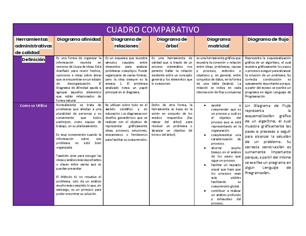A 1.2 Cuadros Comparativos - CUADRO COMPARATIVO Herramientas ...