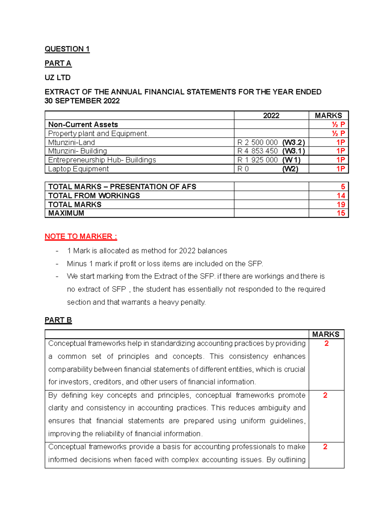 Suggested Solution TEST 1 - QUESTION 1 PART A UZ LTD EXTRACT OF THE ...