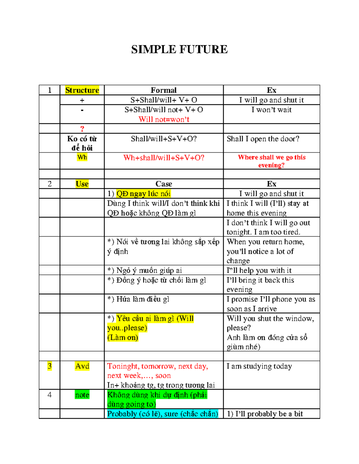 Simple Future - SIMPLE FUTURE 1 Structure Formal Ex + S+Shall/will+ V+ ...