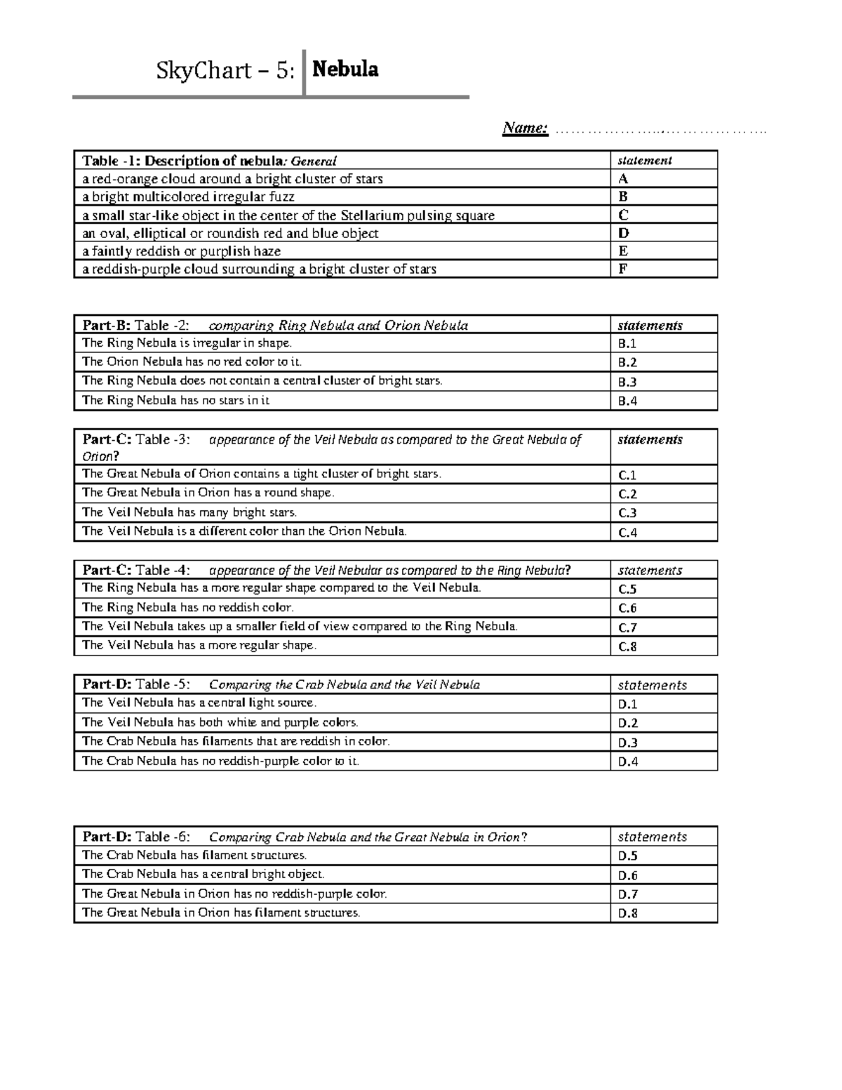 Skychart 5-Nebula - practice sky chart - SkyChart – 5: Nebula Name: - Studocu