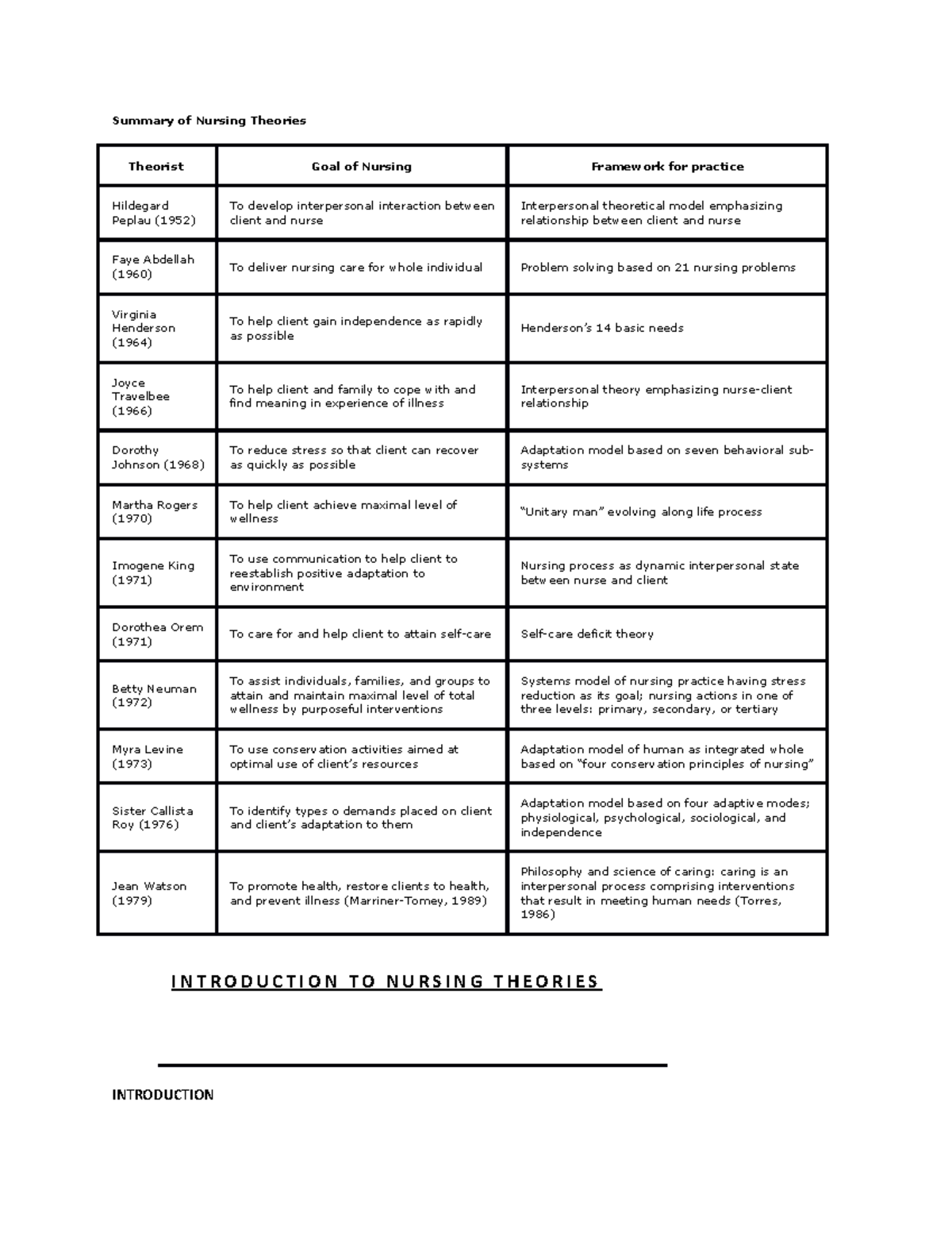 Handouts-for-TFN - Lecture notes 2 - Summary of Nursing Theories ...