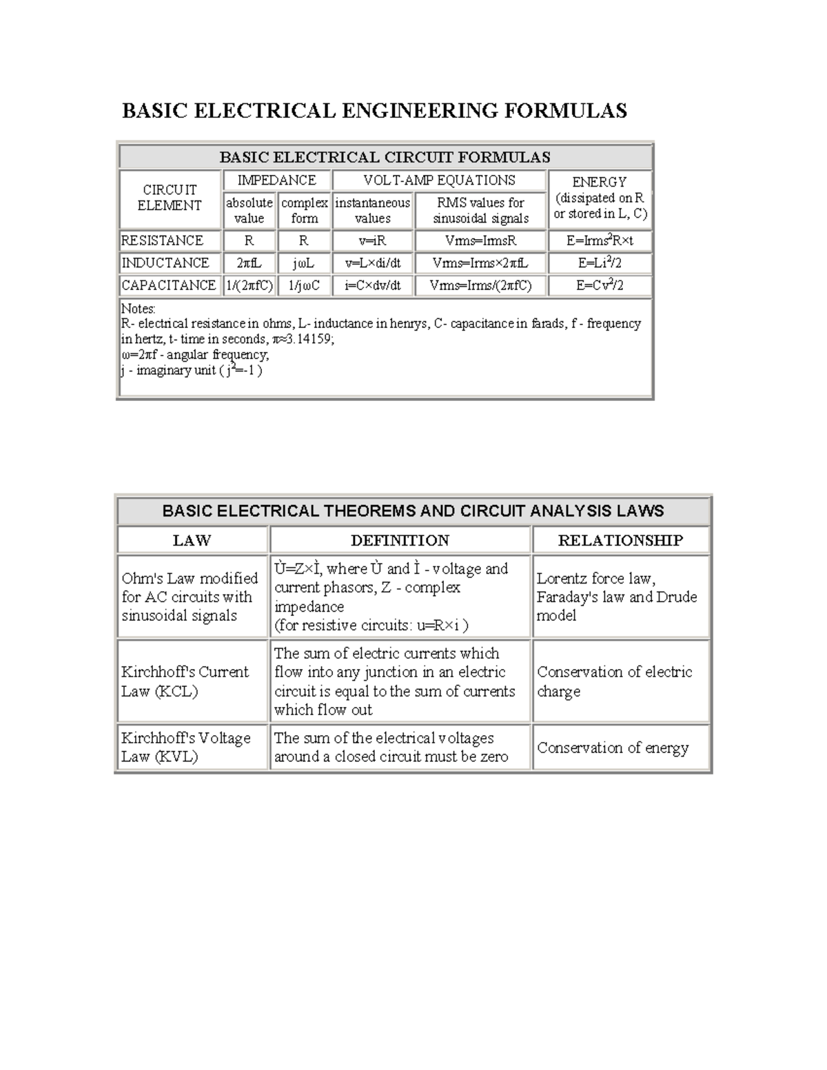 Electrical-engineering-formulas - BASIC ELECTRICAL ENGINEERING FORMULAS ...