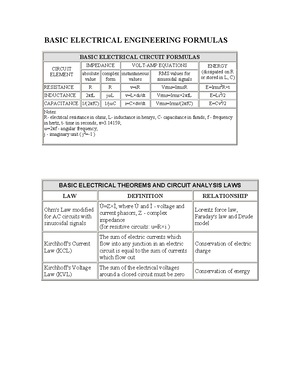 Electrical Engineering Cheat Sheet - Electronics is an engineering ...