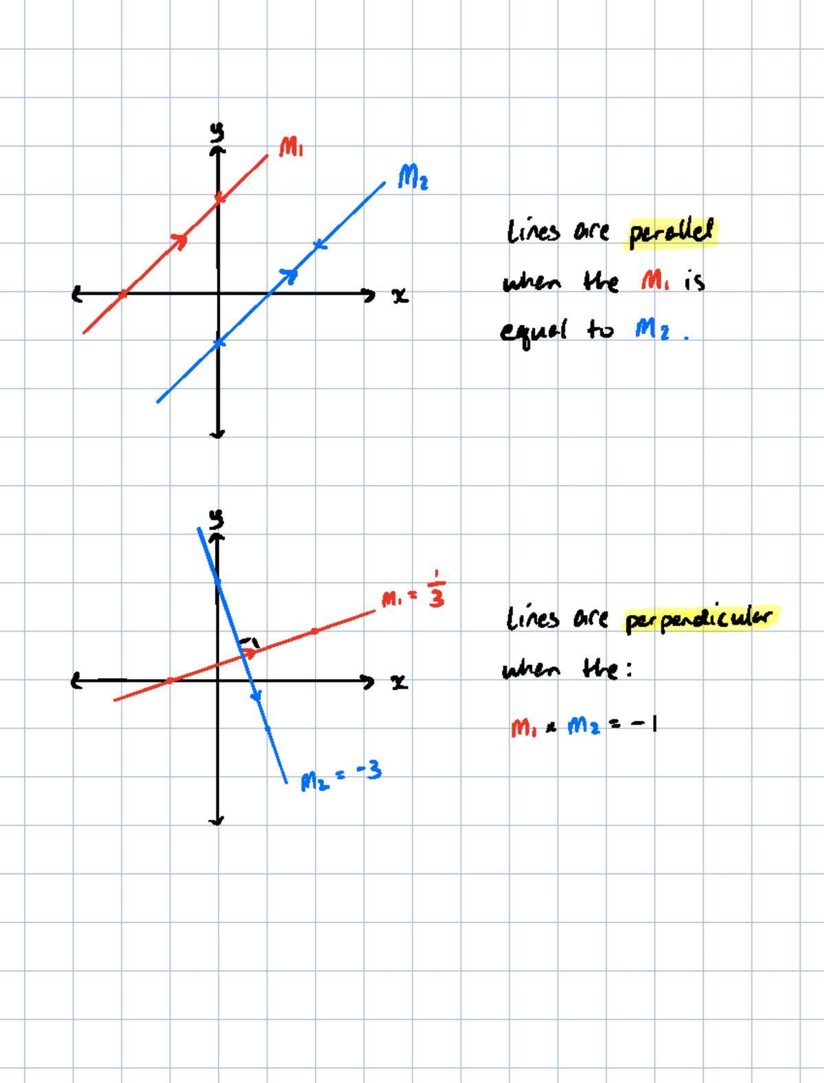 Parallels and perpendiculars - Mz Lines are parallel when the Mi is ...