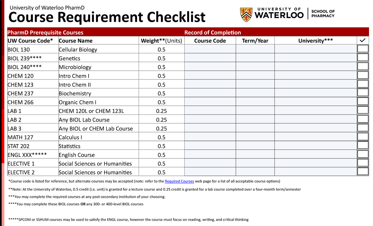 Course requirement checklist - new pre-reqs aug18 - University of ...