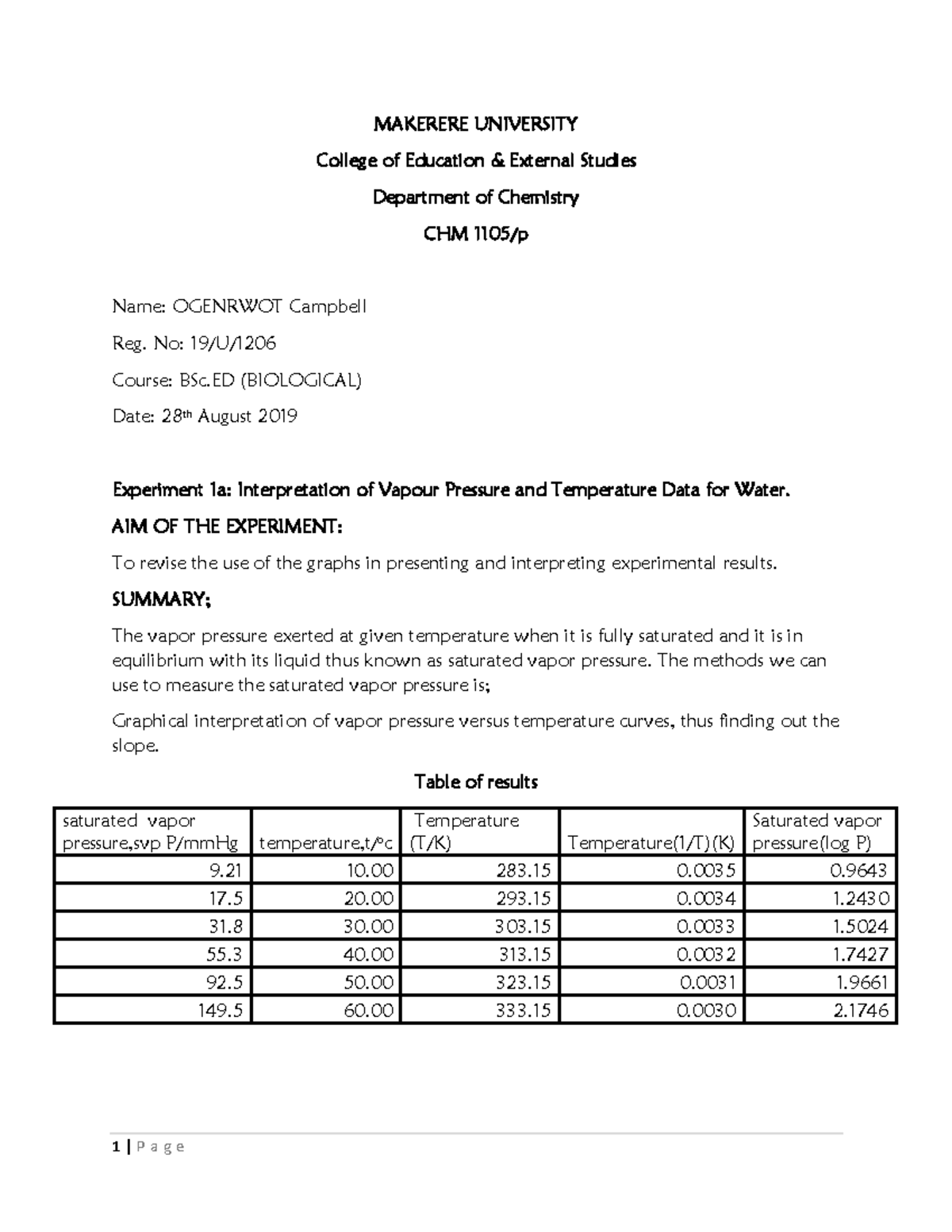 Graphical presentation of experimental results - 1 | P a g e MAKERERE ...