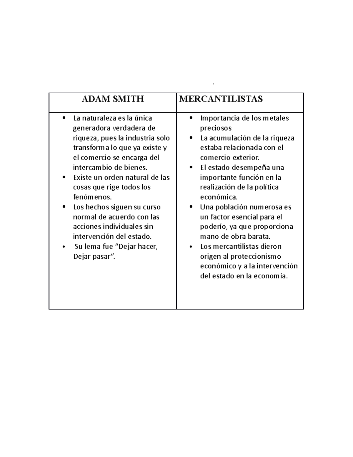 Adam Smith y el mercantilismo - Tabla comparativa de las ideas de Adam ...