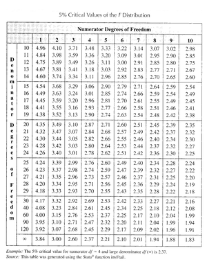 Probeklausur WS0910 - Klausur - Probeklausur Einf ̧hrung in die ...
