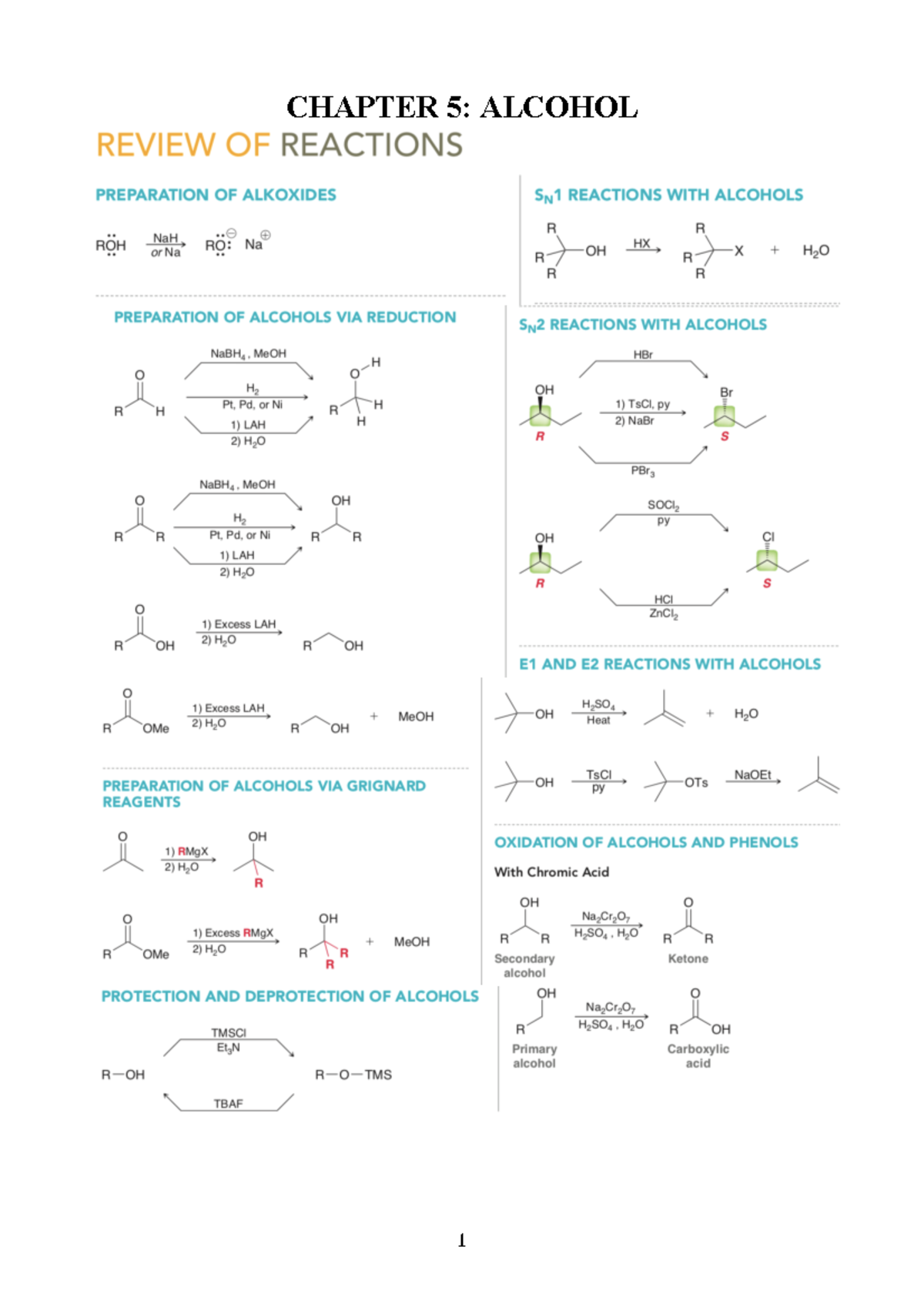 5-BT - zxdsfgfh - CHAPTER 5: ALCOHOL REVIEW OF REACTIONS PREPARATION OF ALKOXIDES SN1 REACTIONS ...