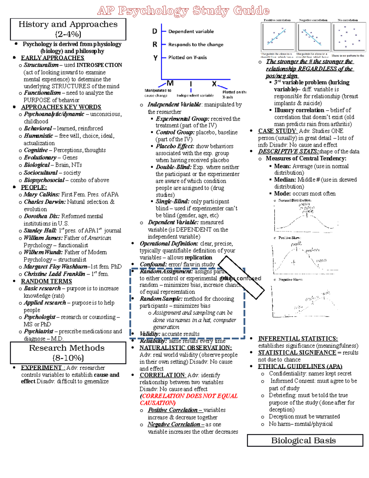 AP guide Psychology Course - History and Approaches (2-4%) Psychology ...