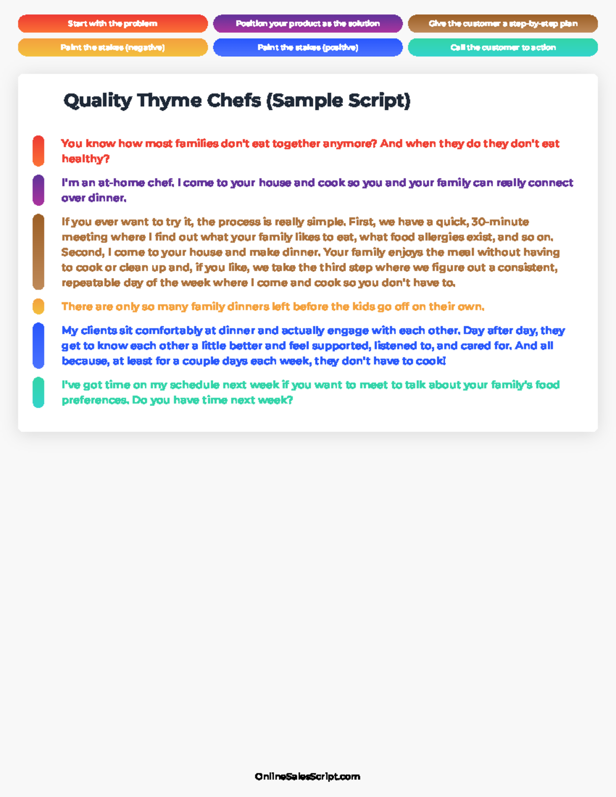 Sales Script - Quality Thyme Chefs (Sample Script) - Start with the ...