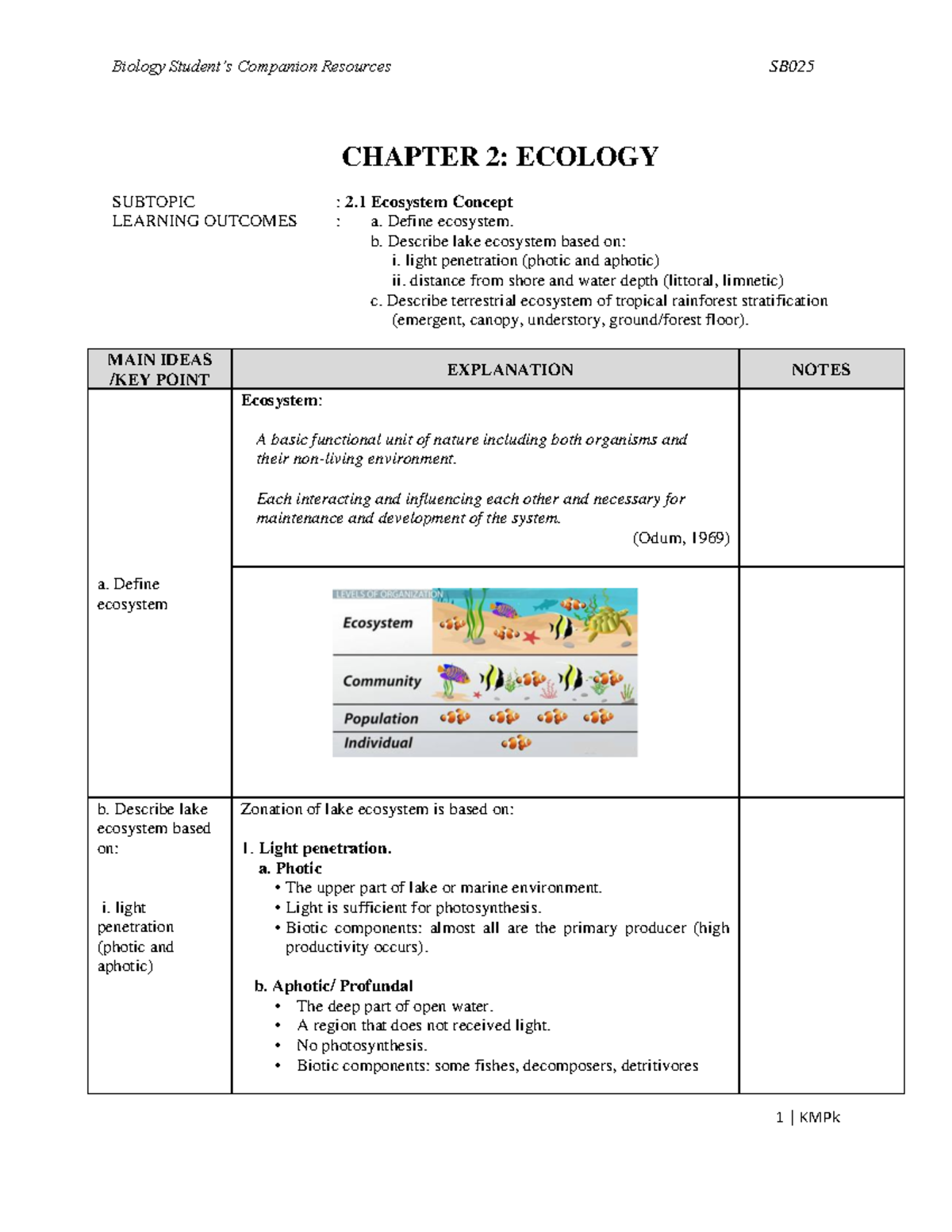 SB025 2. Ecology - Matriculation notes - CHAPTER 2: ECOLOGY SUBTOPIC ...