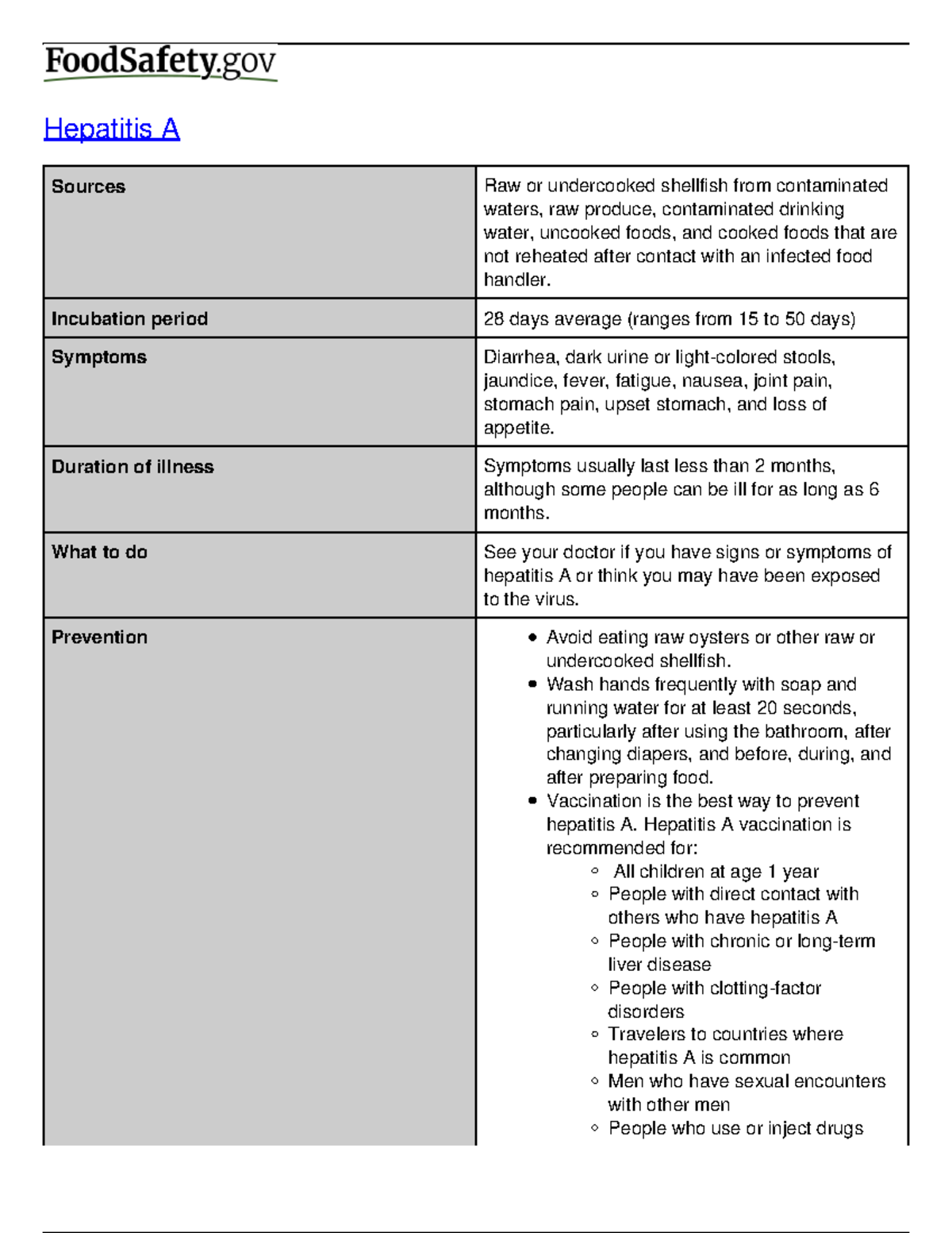Bacteria and Viruses-5 - Hepatitis A Sources Raw or undercooked ...