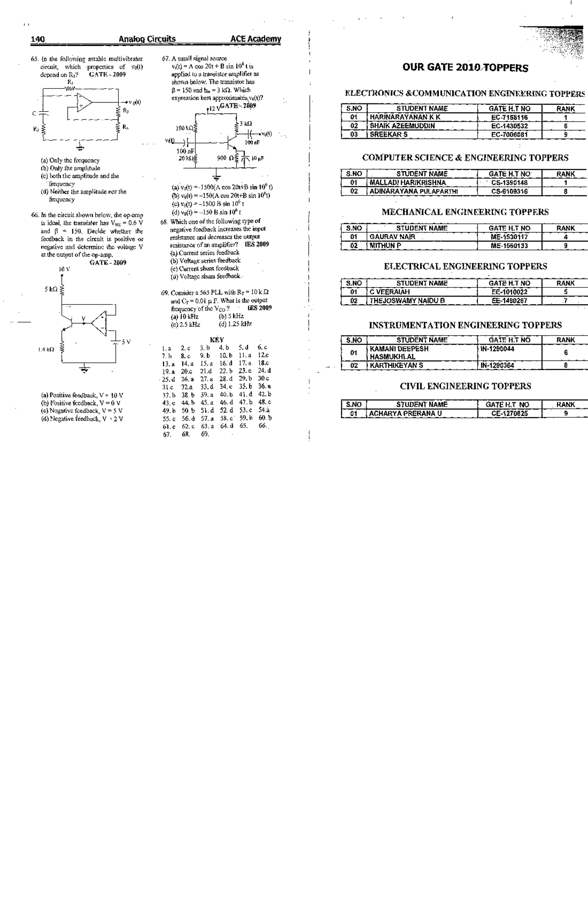 Analog circuits-13 - ANALOG Electronics - Studocu
