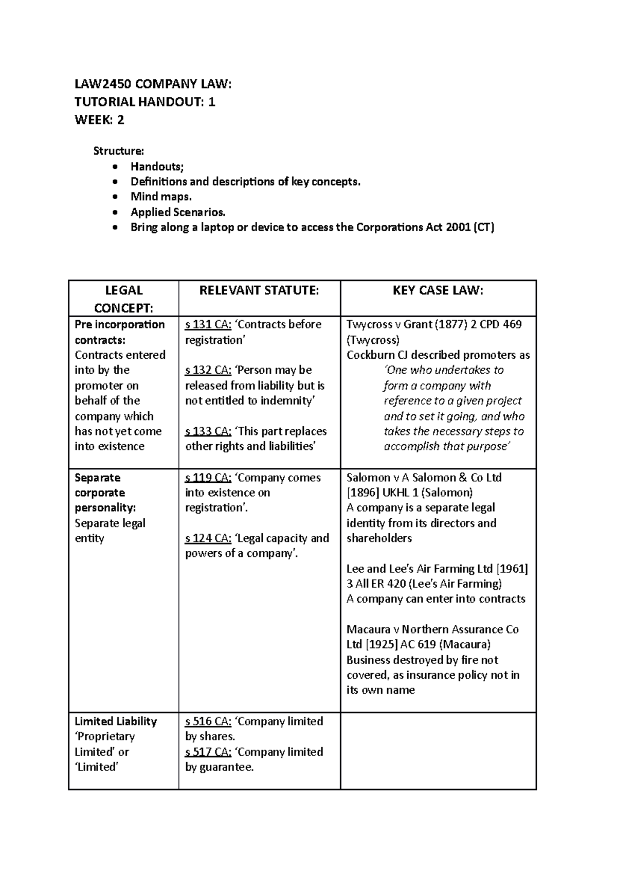 Tutorial 1 Handout - Concepts of Companies - LAW2450 COMPANY LAW: TUTORIAL HANDOUT: 1 WEEK: 2 ...