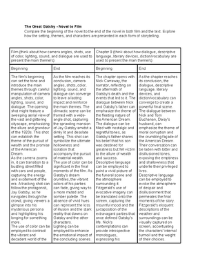The Great Gatsby Chapter 6 Short Answers - Complete the short answer ...