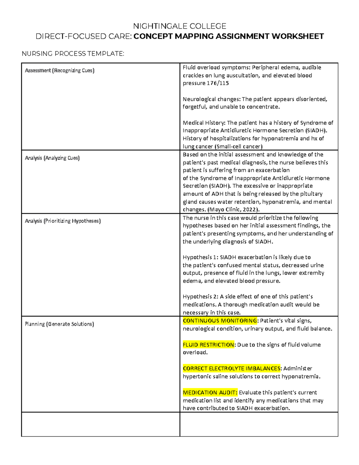 Fluid Volume Concept MAP - NIGHTINGALE COLLEGE DIRECT-FOCUSED CARE ...
