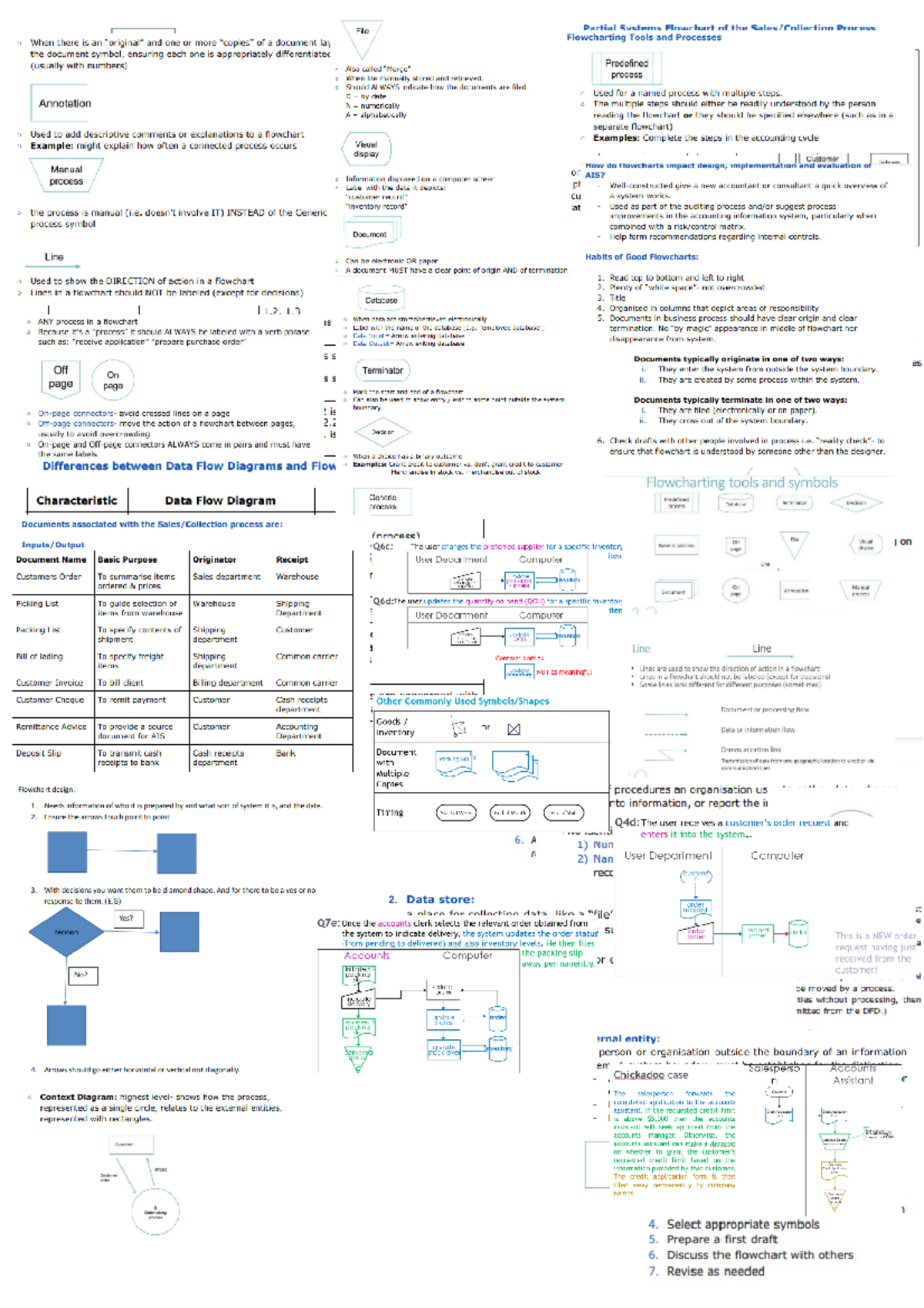 Acctg 222 cheat sheet - Accounting Information Systems - Studocu