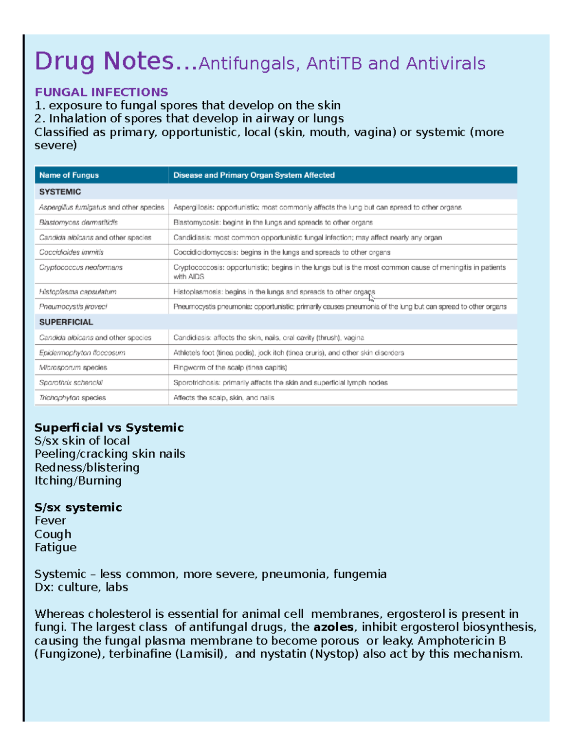 Drug Notes Antifungals,anti TB,and antivirals - Drug Notes.., AntiTB ...