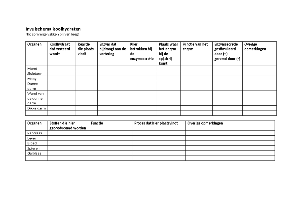 Invulschema koolhydraten - Studeersnel