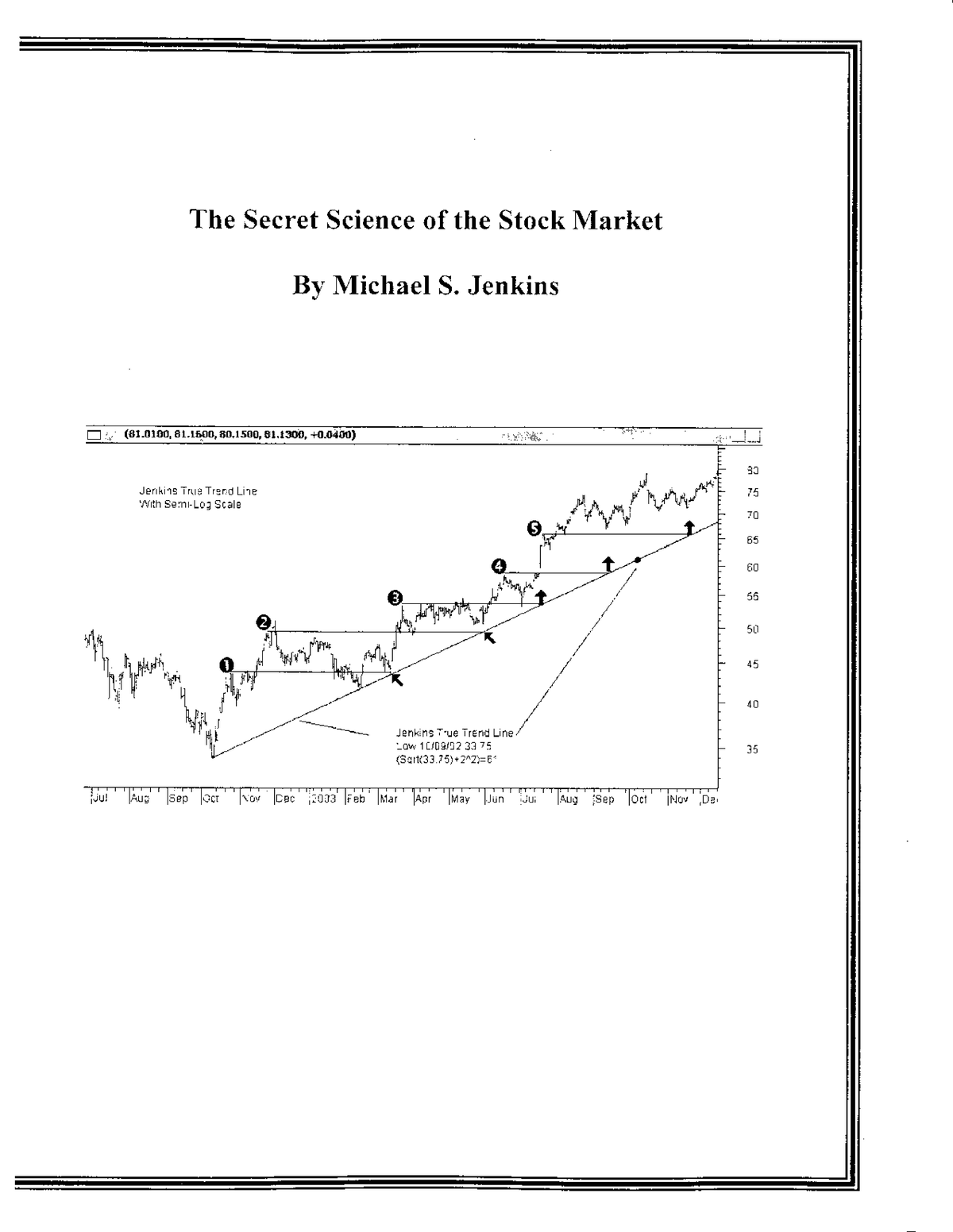 Jenkins- THE Secret Science OF THE Stock Market - FIN 3309 - Studocu