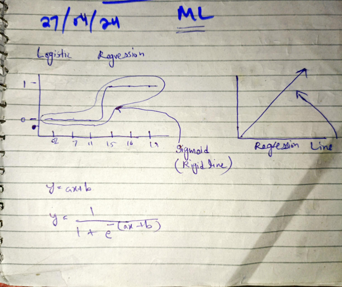 ML notes - Yes - Computer Science - ML Ls ( Ragesin Lint tennee asl ...