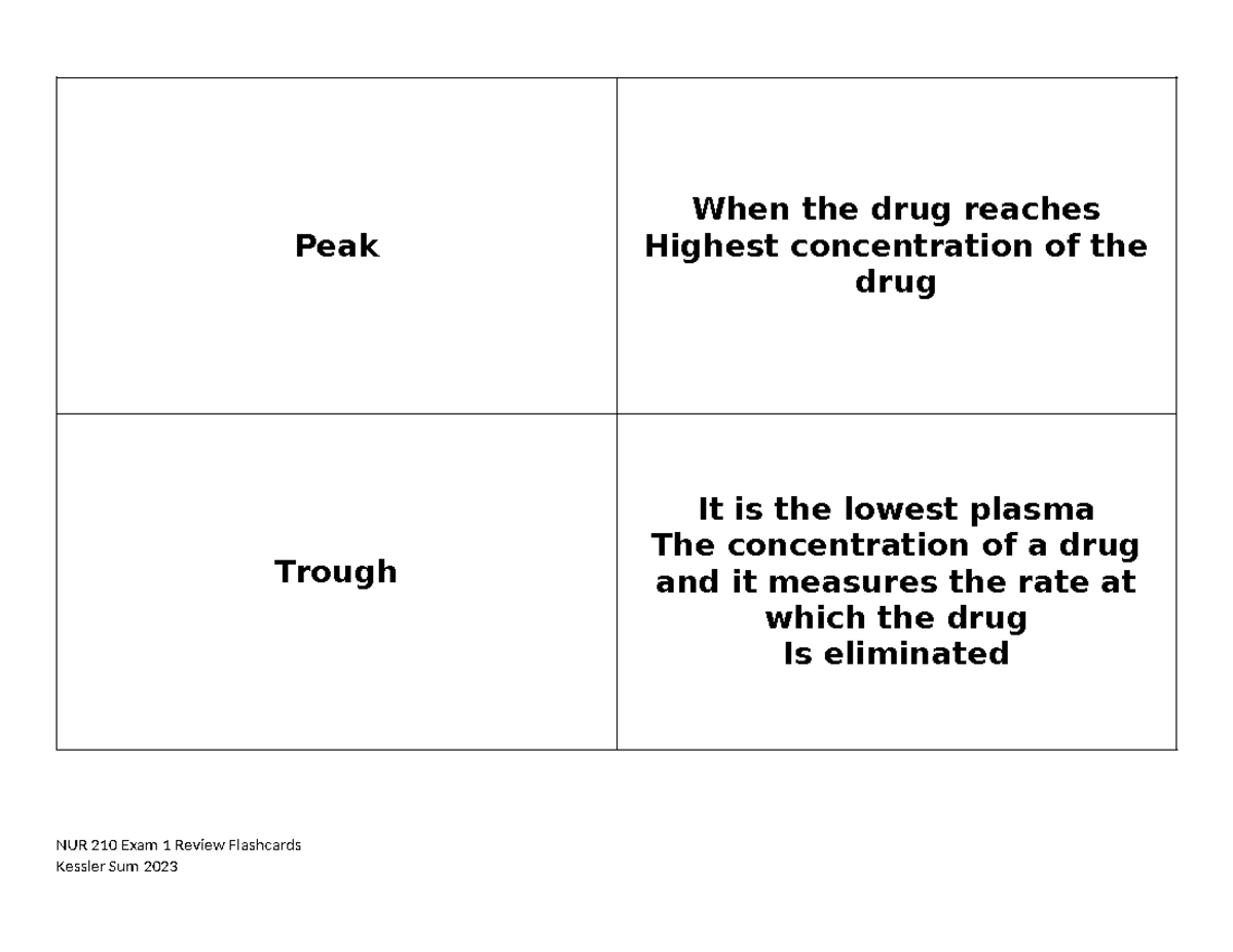 Exam 1 Flashcards Unit 1 3 - Peak When the drug reaches Highest ...