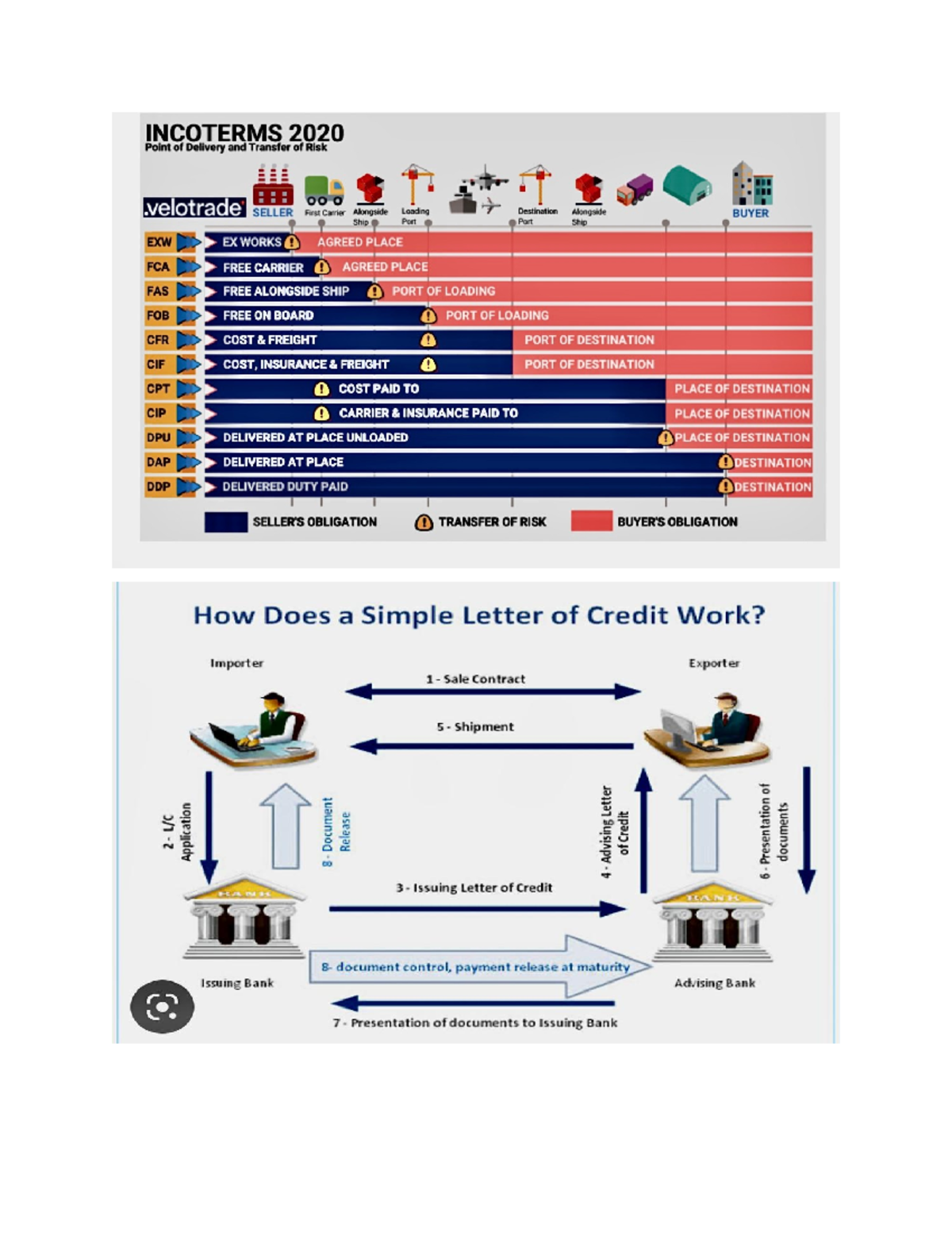 Law final - law fianl - Letter of credit : When seller and buyer don’t ...