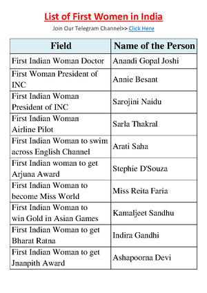 List of First Men in India d1e51222-9e19-4b59-b602-79be97dcbf77 - List ...